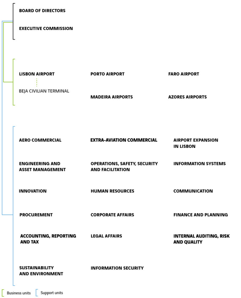 Corporate Governance | Corporate